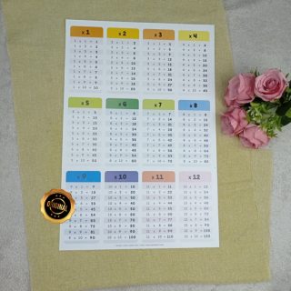Poster Perkalian Anak Angka 1-12 - Toko Muslim