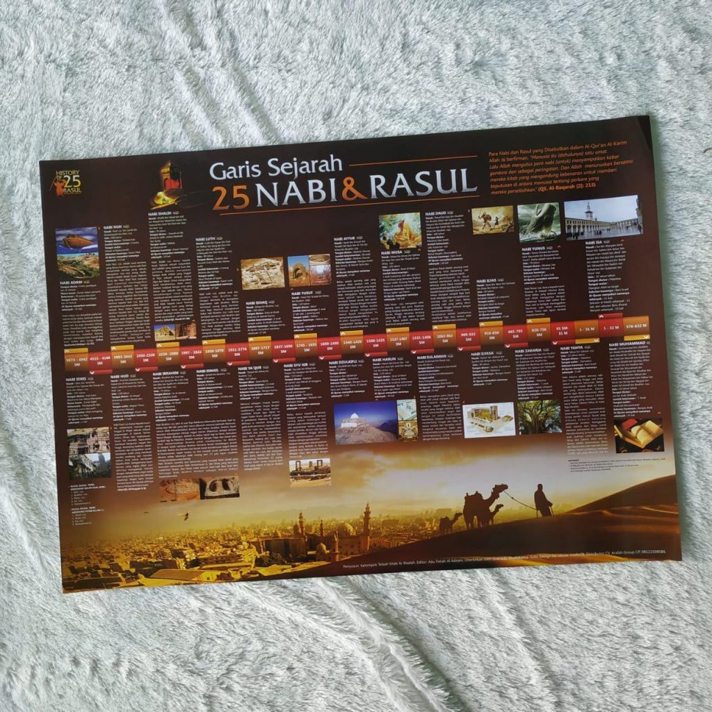 Poster Garis Sejarah 25 Nabi Dan Rasul (Stok Kosong) - Toko Muslim