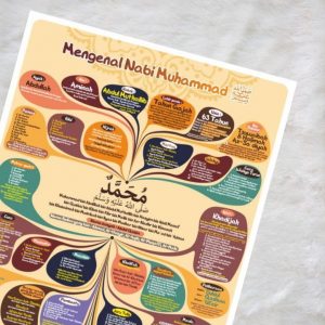 Poster Mengenal Nabi Muhammad - Toko Muslim