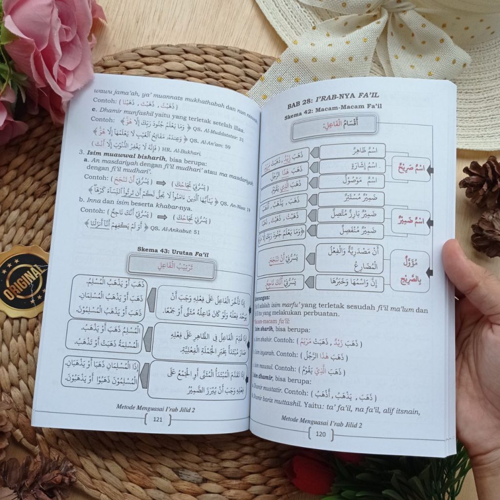 Buku Metode Dasar Menguasai I'rab Contoh Dalam Kalimat Jilid 2 - Toko ...