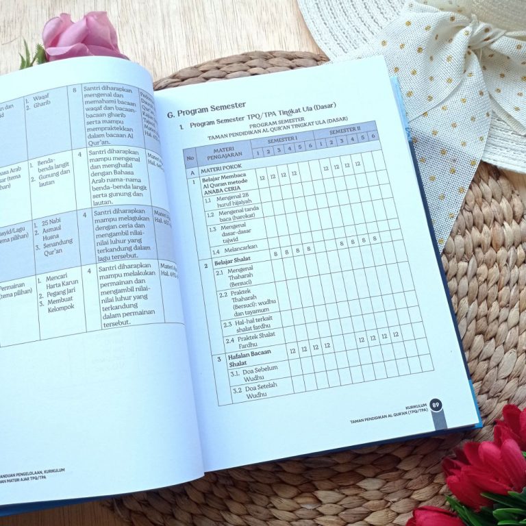 Buku Panduan Pengelolaan Kurikulum Dan Materi Ajar TPQ/TPA Model PMA ...