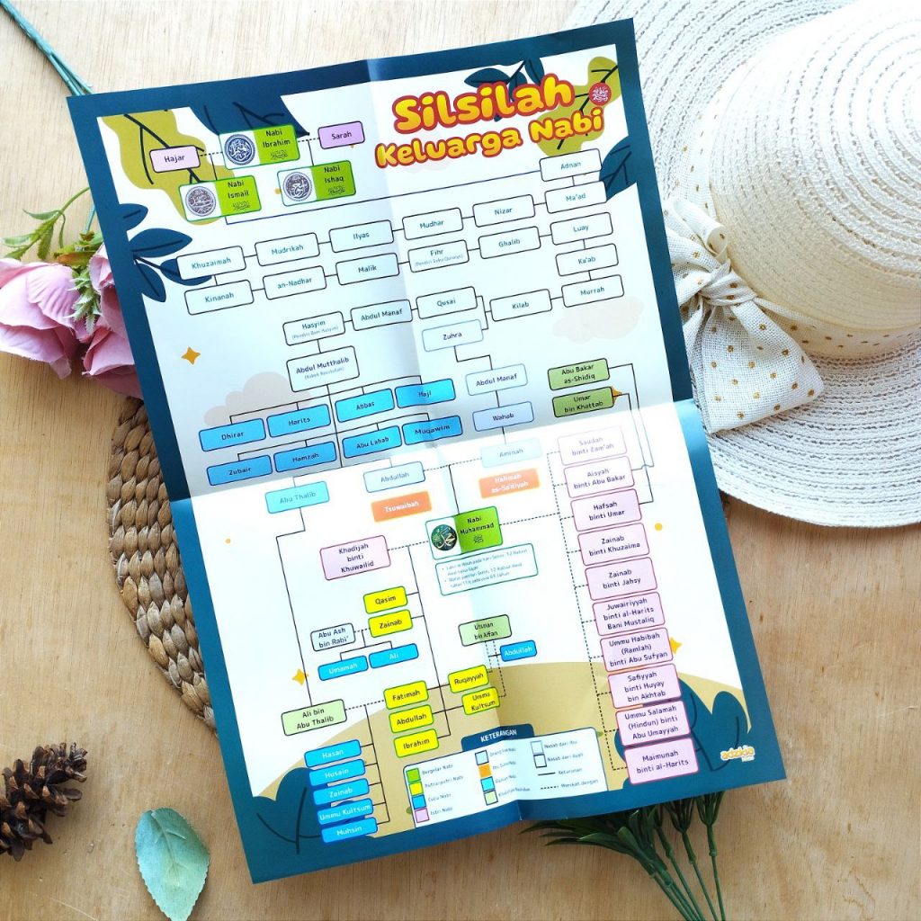 Buku Anak Syamail Nabi Muhammad Kids Mengenal Rasulullah Lebih Dekat ...