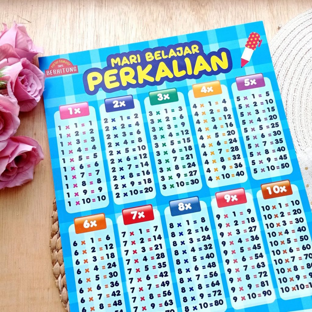 Poster Mari Belajar Perkalian - Toko Muslim