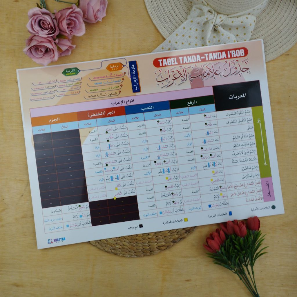 Poster Tabel Tanda-Tanda Irob Isim Dan Fiil - Toko Muslim