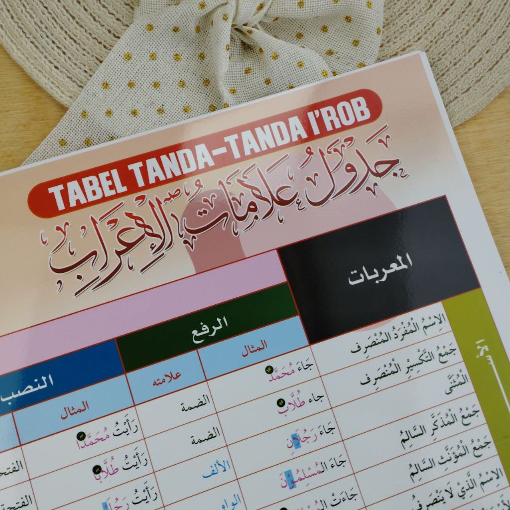 Poster Tabel Tanda-Tanda Irob Isim Dan Fiil - Toko Muslim