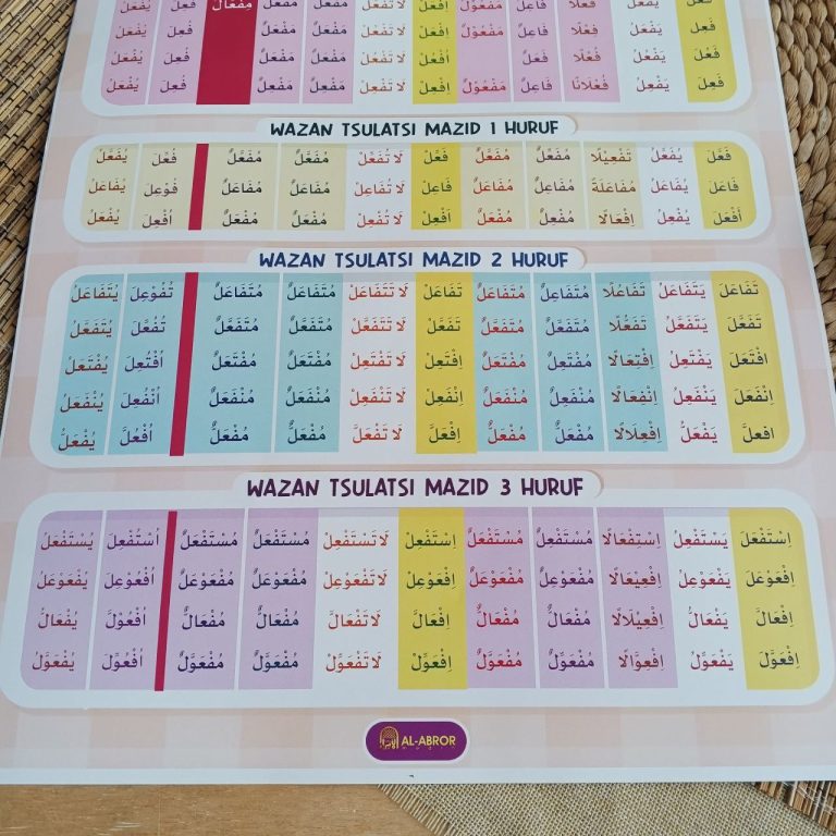 Poster Wazan Tashrif Ishtilahi Tsulatsi Mujarrad Dan Mazid - Toko Muslim