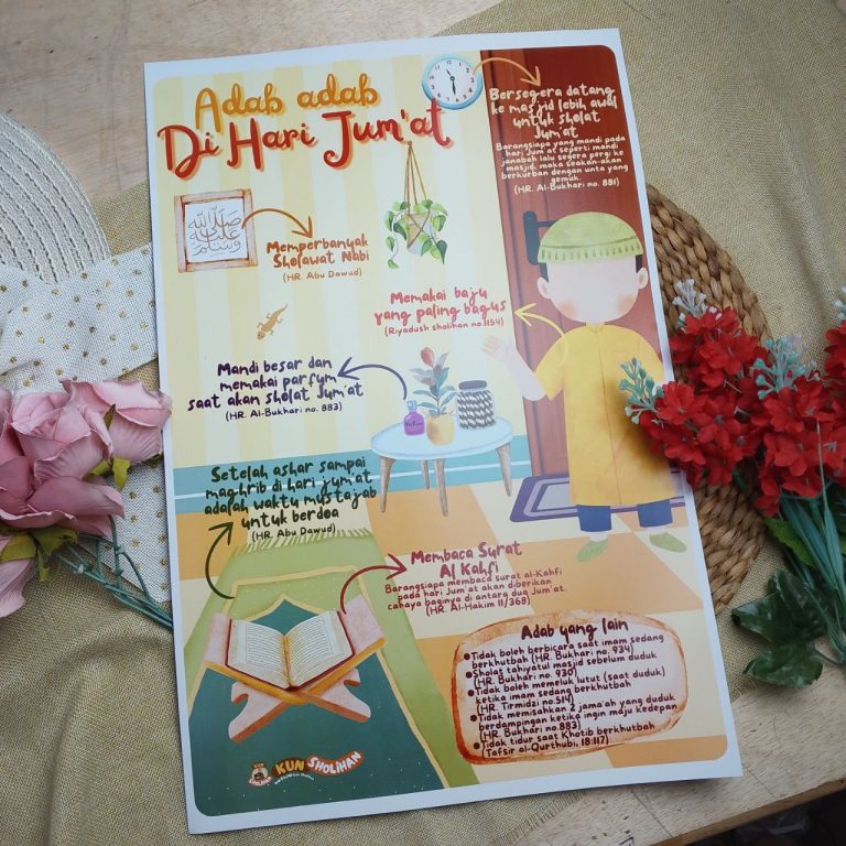 Poster Adab Di Hari Jumat Kun Sholihan - Toko Muslim