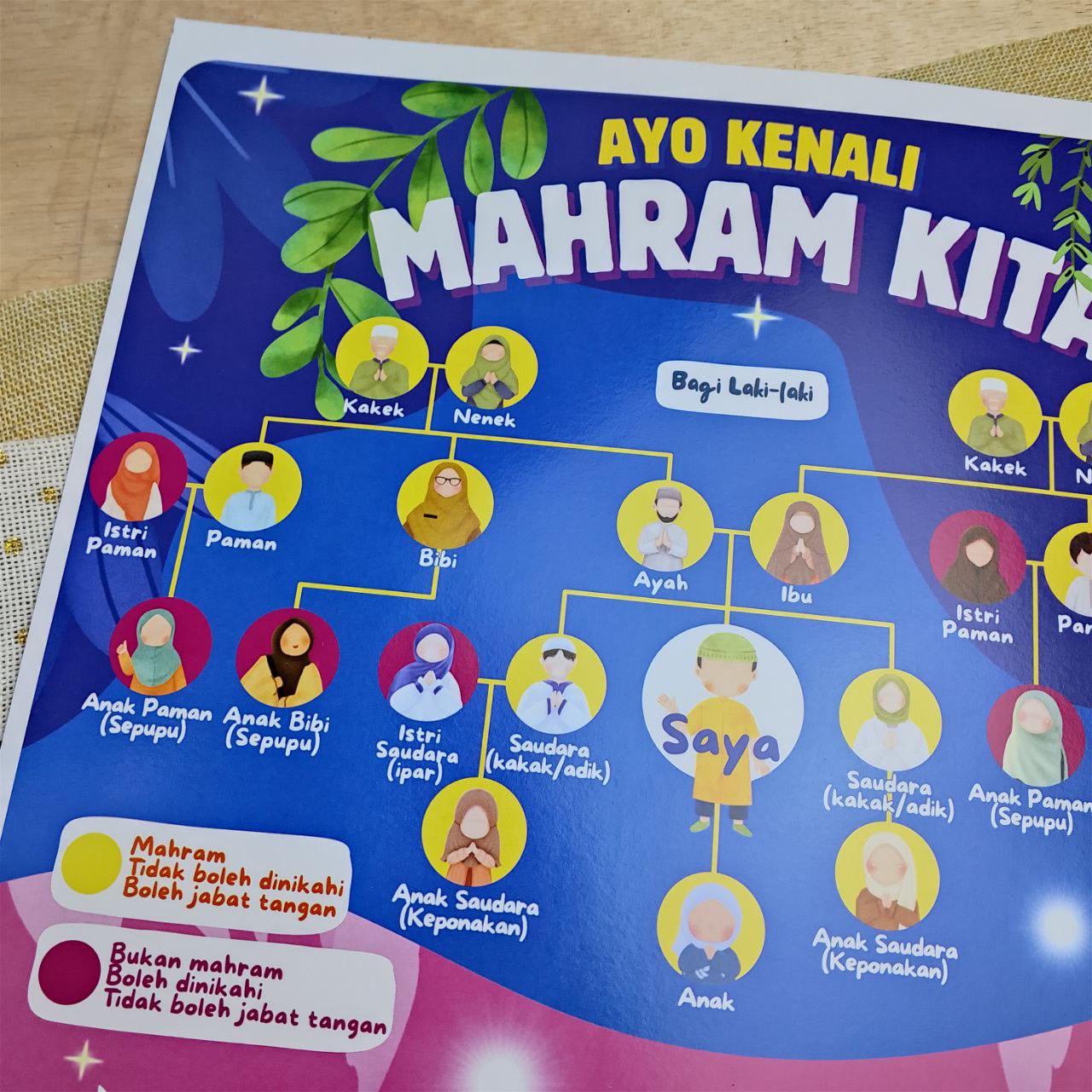 Poster Ayo Kenali Mahram Kita - Toko Muslim