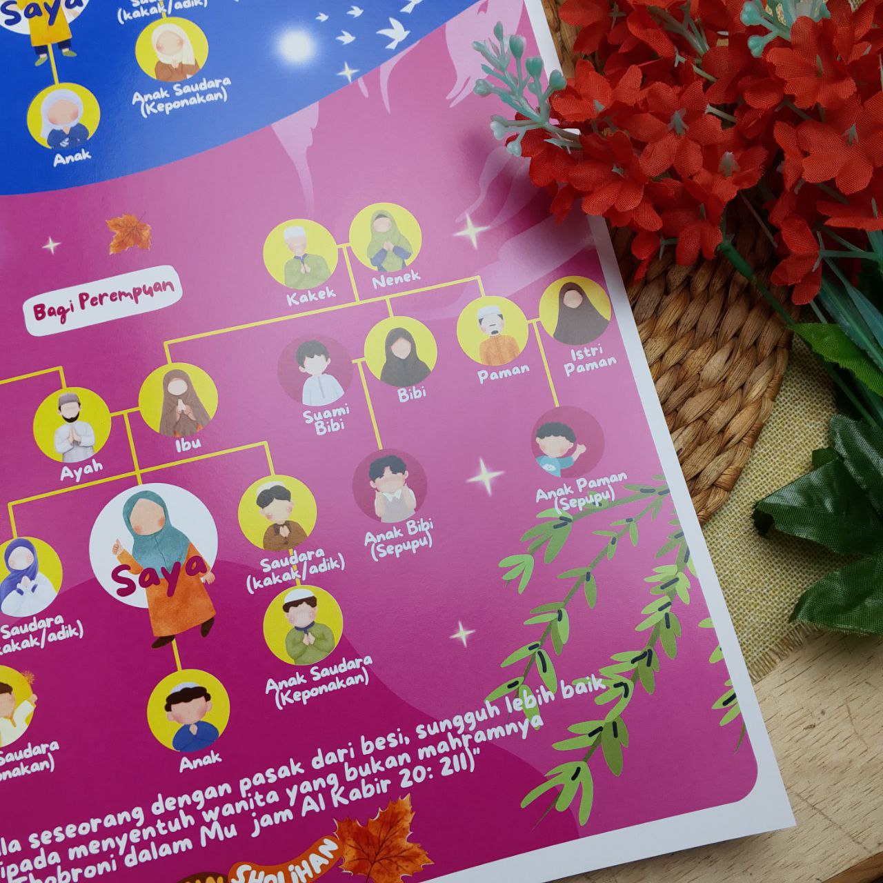 Poster Ayo Kenali Mahram Kita - Toko Muslim