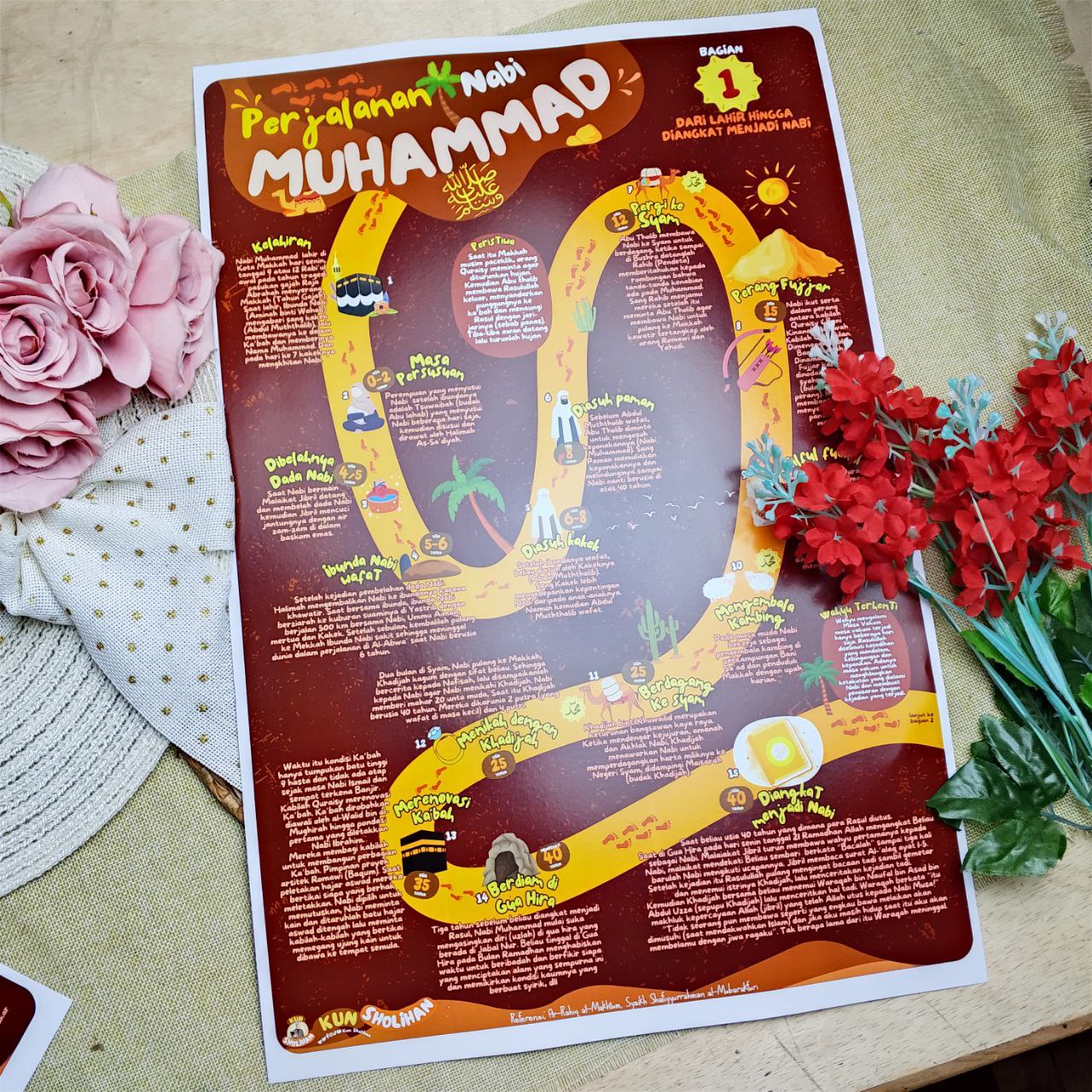 Poster Perjalanan Nabi Muhammad Set 3 Bagian - Toko Muslim