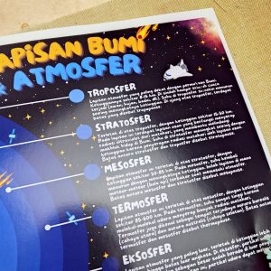 Poster Lapisan Bumi dan Atmosfer - Toko Muslim
