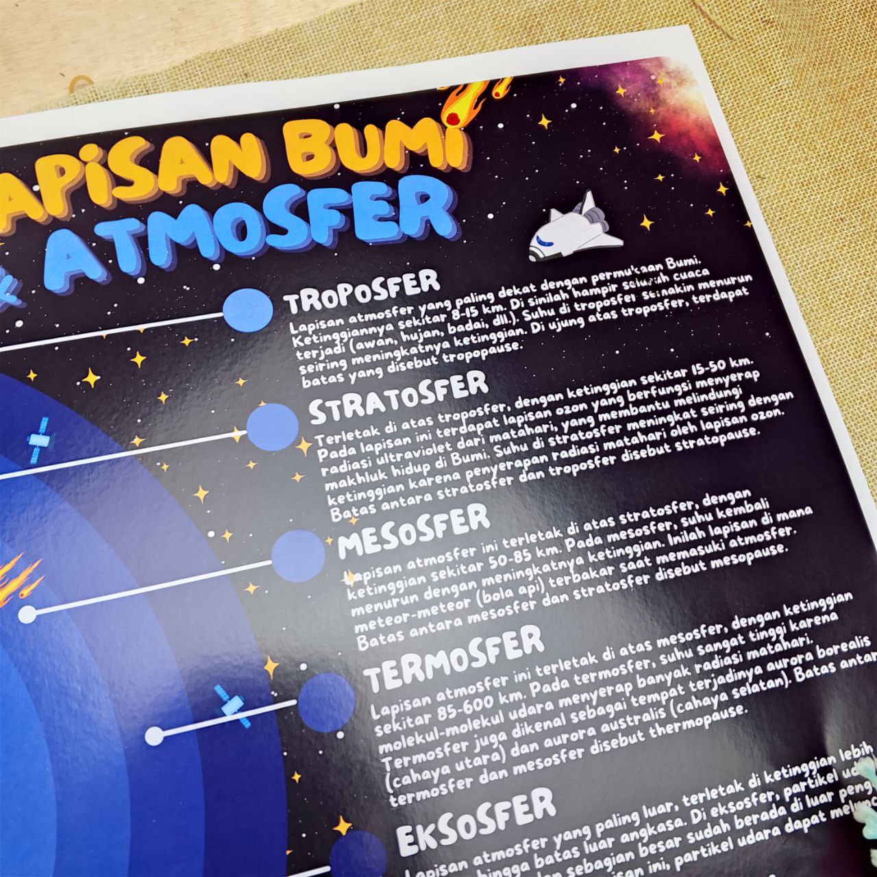 Poster Lapisan Bumi dan Atmosfer - Toko Muslim