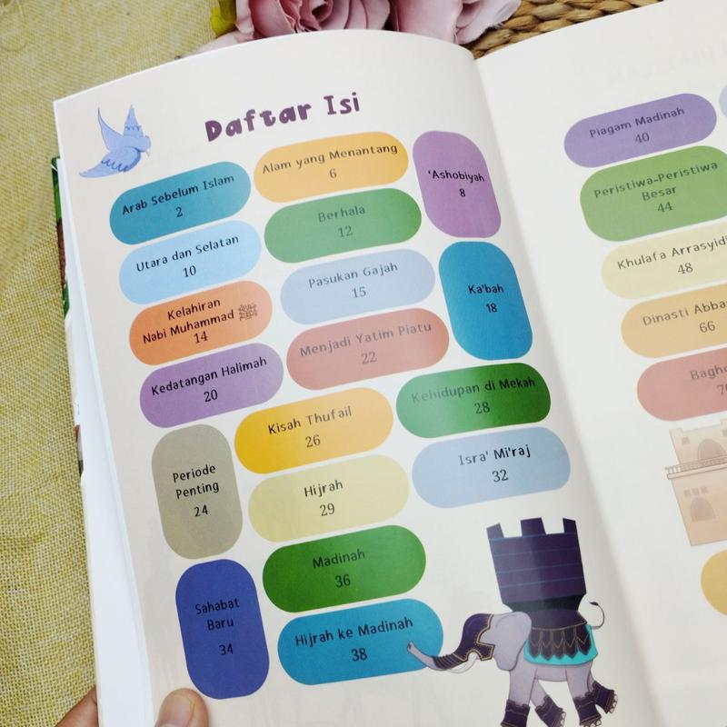 Buku Anak Atlas Sejarah Islam For Kids - Toko Muslim